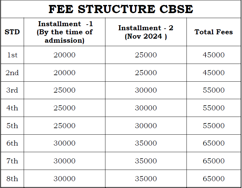 Student Fees – Royal English Medium School